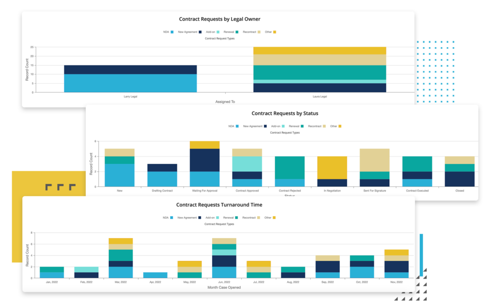 Contract Workflow Automation - Pramata