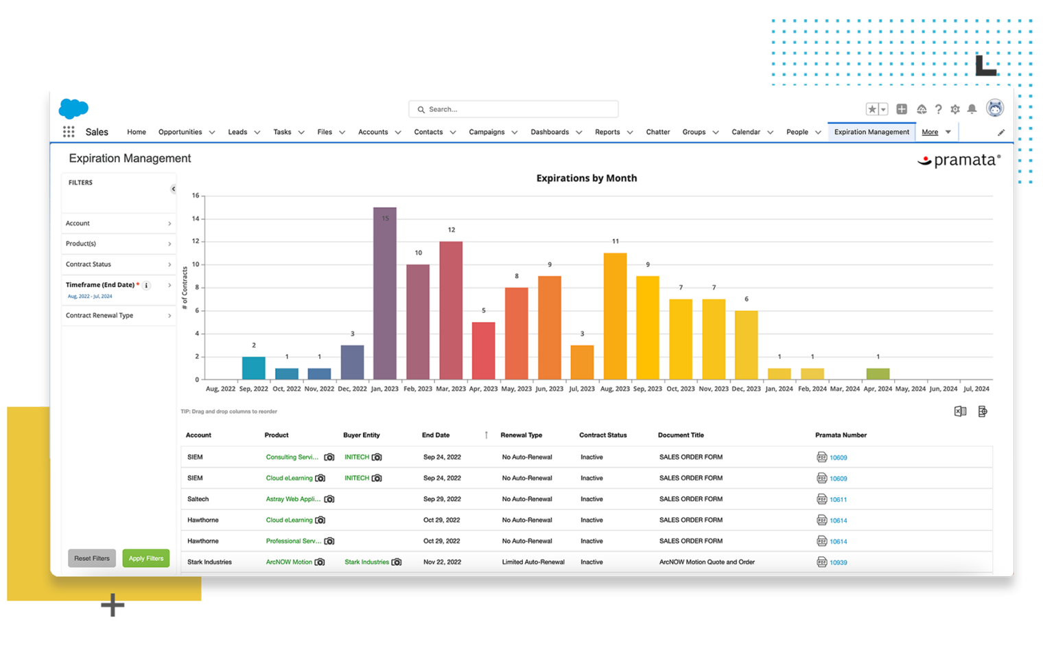 Empower With Collaborative Contract Management - Pramata