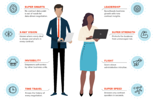 What Is A Contract MVP - Pramata